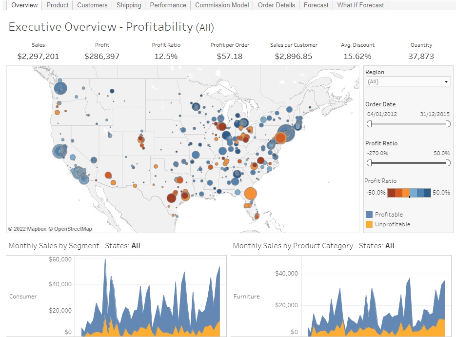 10 Better Alternatives to Power BI in 2023 · Polymer